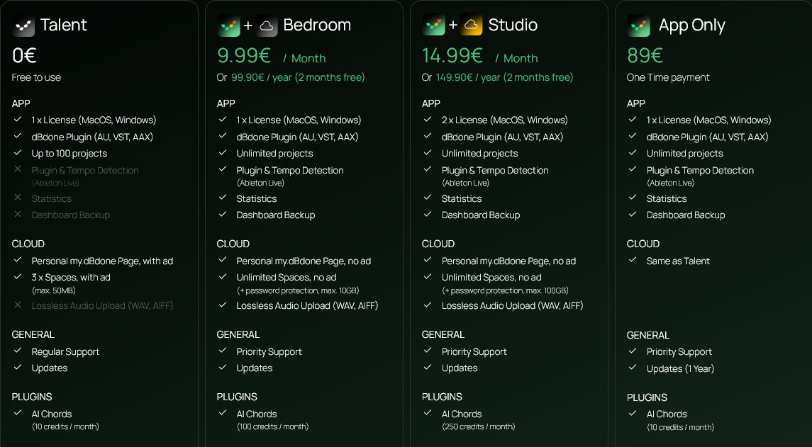 【無料】DBdone「AI Chords」曲のキーと希望する雰囲気を入力することでコード進行を生成してくれるコードジェネレータープラグイン | DAWHACK